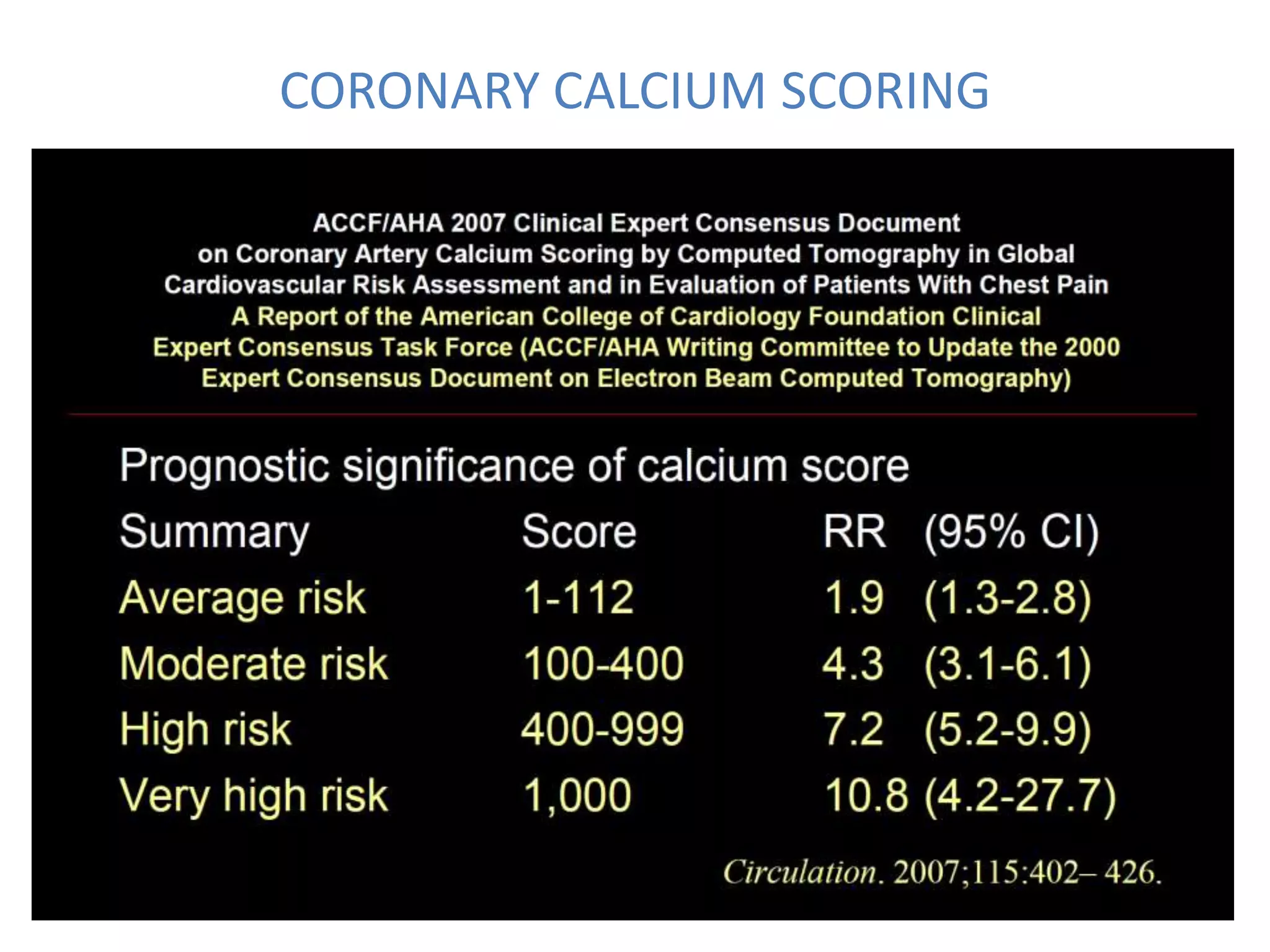 Ct angio in cardiology | PPTX