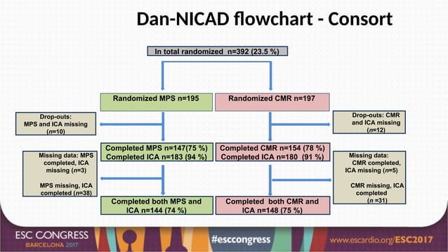 danish study of non invasive CAD reporting | PPT