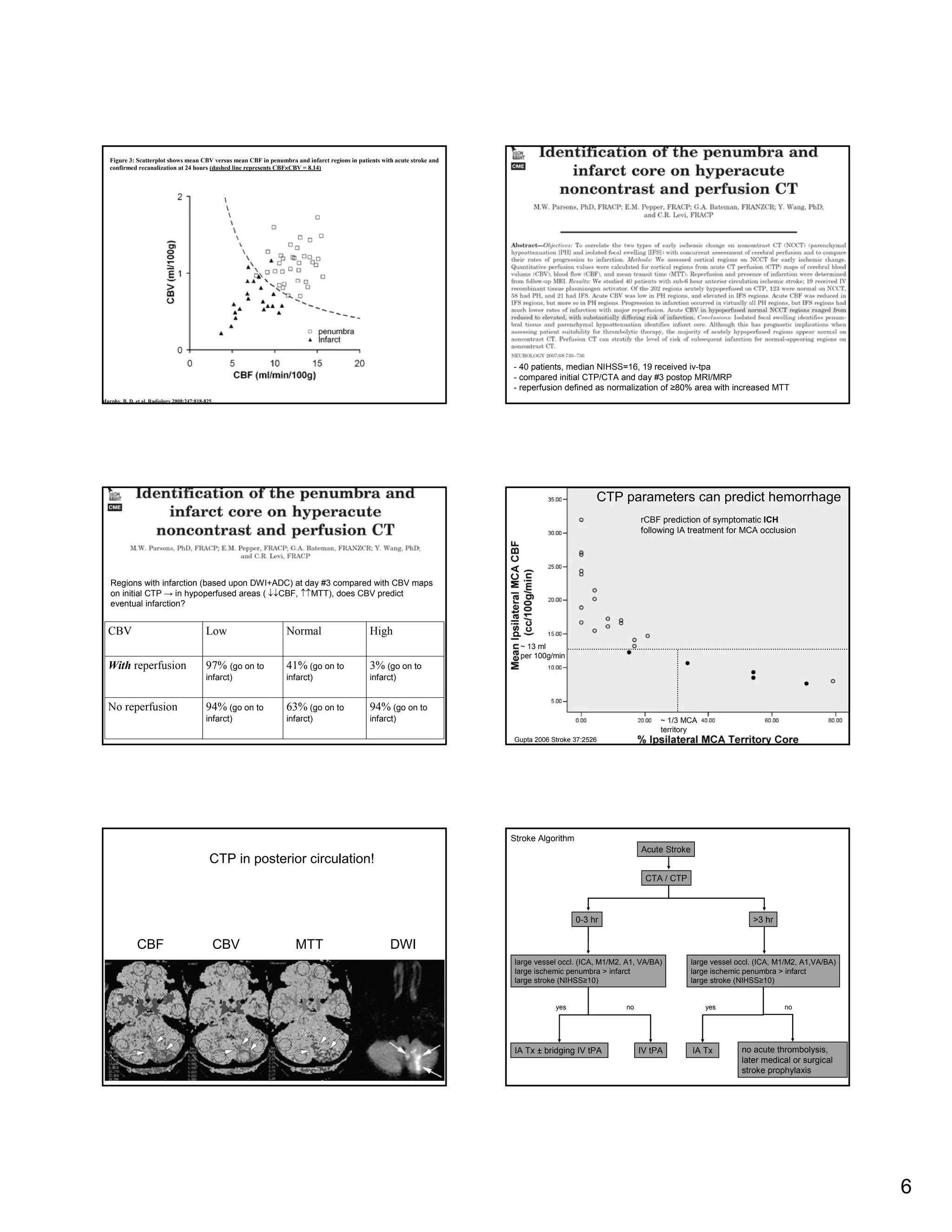 CT Angiography & CT Perfusion in Management of Acute Stroke | PDF