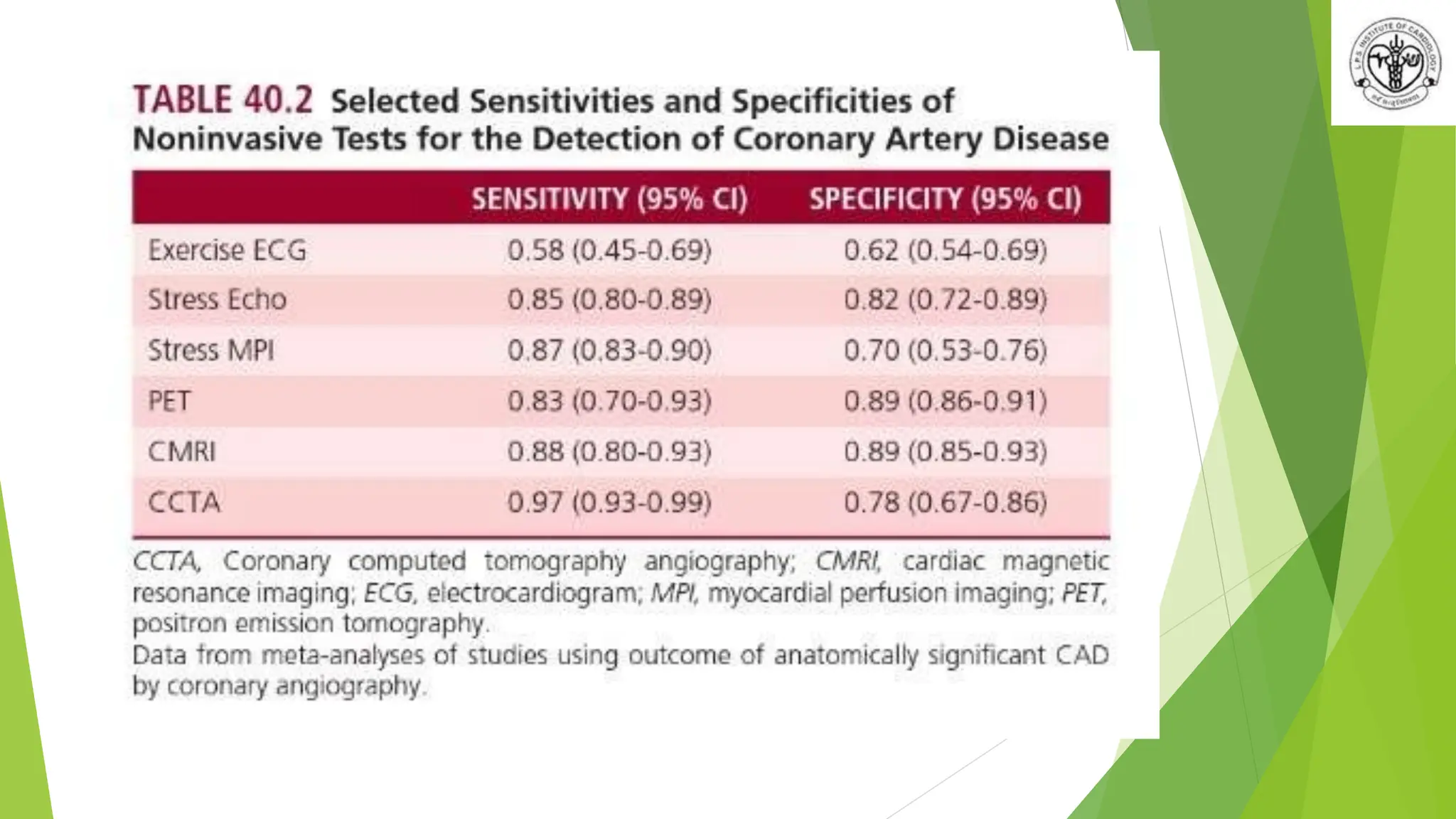 CT angiography Vs Invasive CAG.pptx