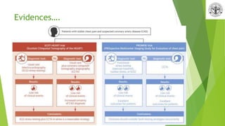 CT angiography Vs Invasive CAG.pptx