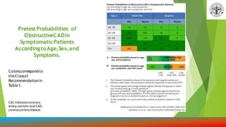 CT angiography Vs Invasive CAG.pptx