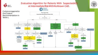 CT angiography Vs Invasive CAG.pptx