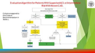 CT angiography Vs Invasive CAG.pptx