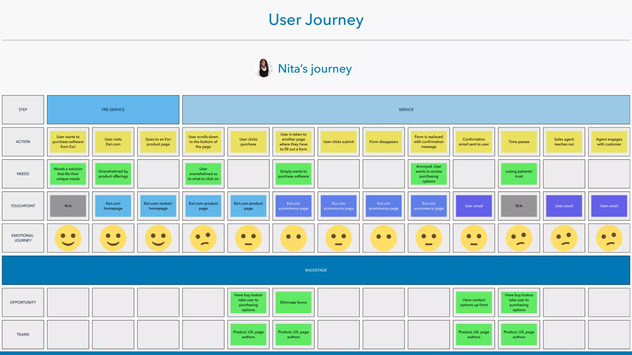 cta presentation.pptx