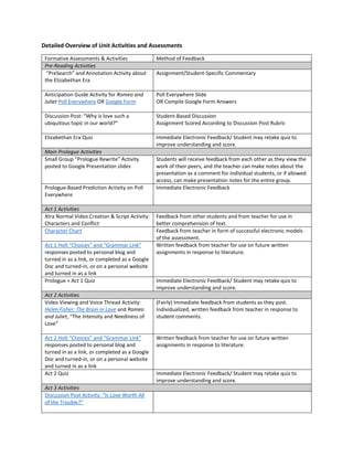 CTAP Romeo and Juliet Unit Assessments Overview | PDF