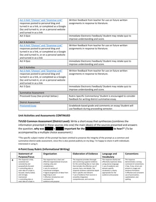 CTAP Romeo and Juliet Unit Assessments Overview | PDF