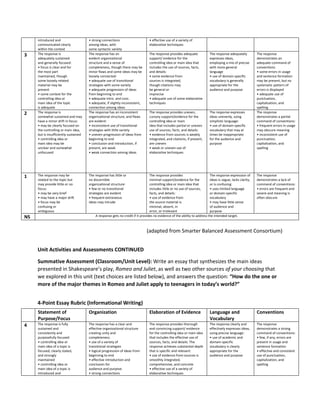 CTAP Romeo and Juliet Unit Assessments Overview | PDF