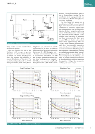 Effect of Pump Type on the health of various CMP slurries | PDF