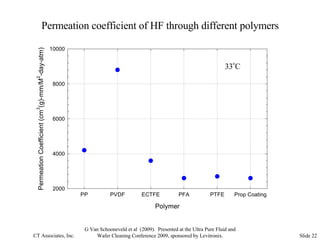 Modeling of component lifetime based on accelerated acid gas permeation ...