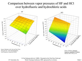 Modeling of component lifetime based on accelerated acid gas permeation ...