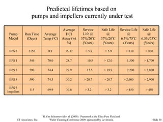 Modeling of component life based on accelerated acid gas permeation ...