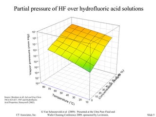 Modeling of component life based on accelerated acid gas permeation ...