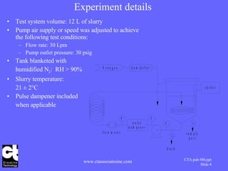 Susceptibility of different slurry types to agglomeration | PPT