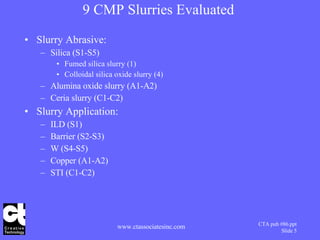 Susceptibility of different slurry types to agglomeration | PPT