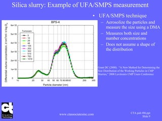 Susceptibility of different slurry types to agglomeration | PPT