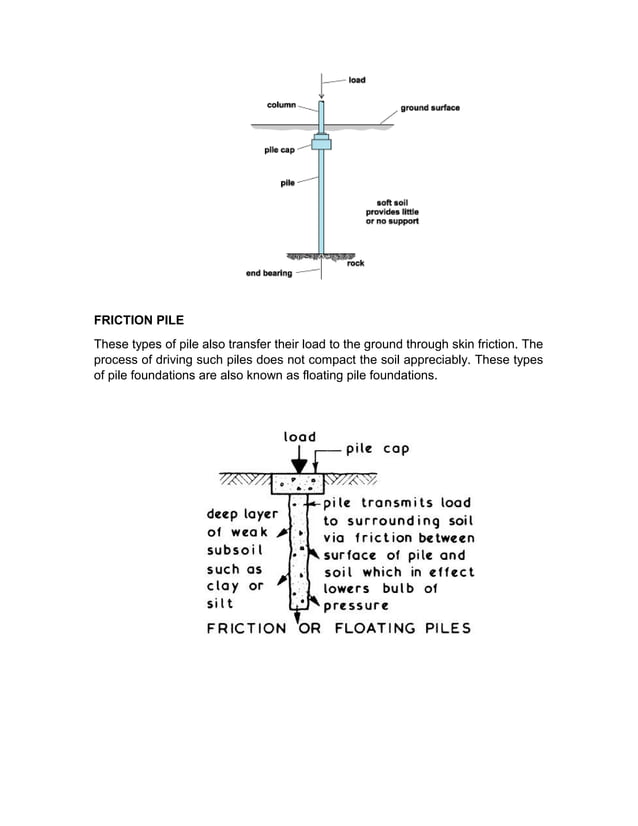 Construction Technology Report | ODT