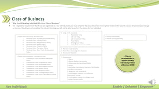 CTB - Key Individuals - Roles and Responsibilties.pdf