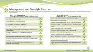CTB - Key Individuals - Roles and Responsibilties.pdf