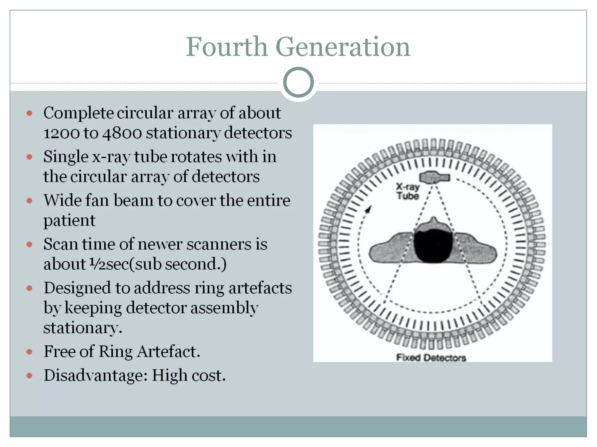 CT SCAN BASICS | PPT
