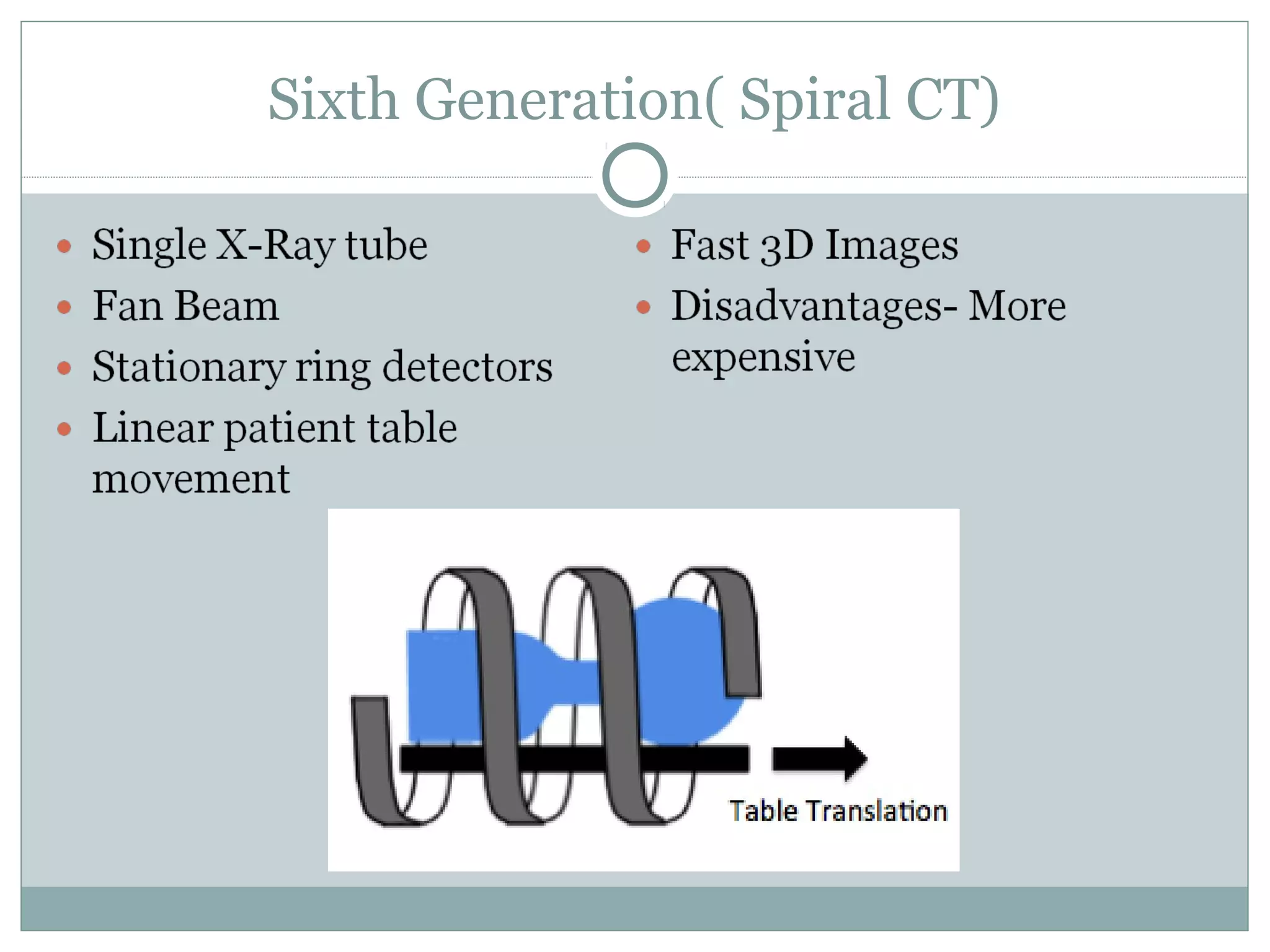 CT SCAN BASICS | PPT