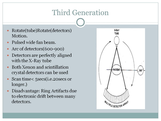 CT SCAN BASICS | PPT | Medical Tests | Medical Health