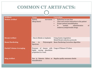 CT SCAN BASICS | PPT