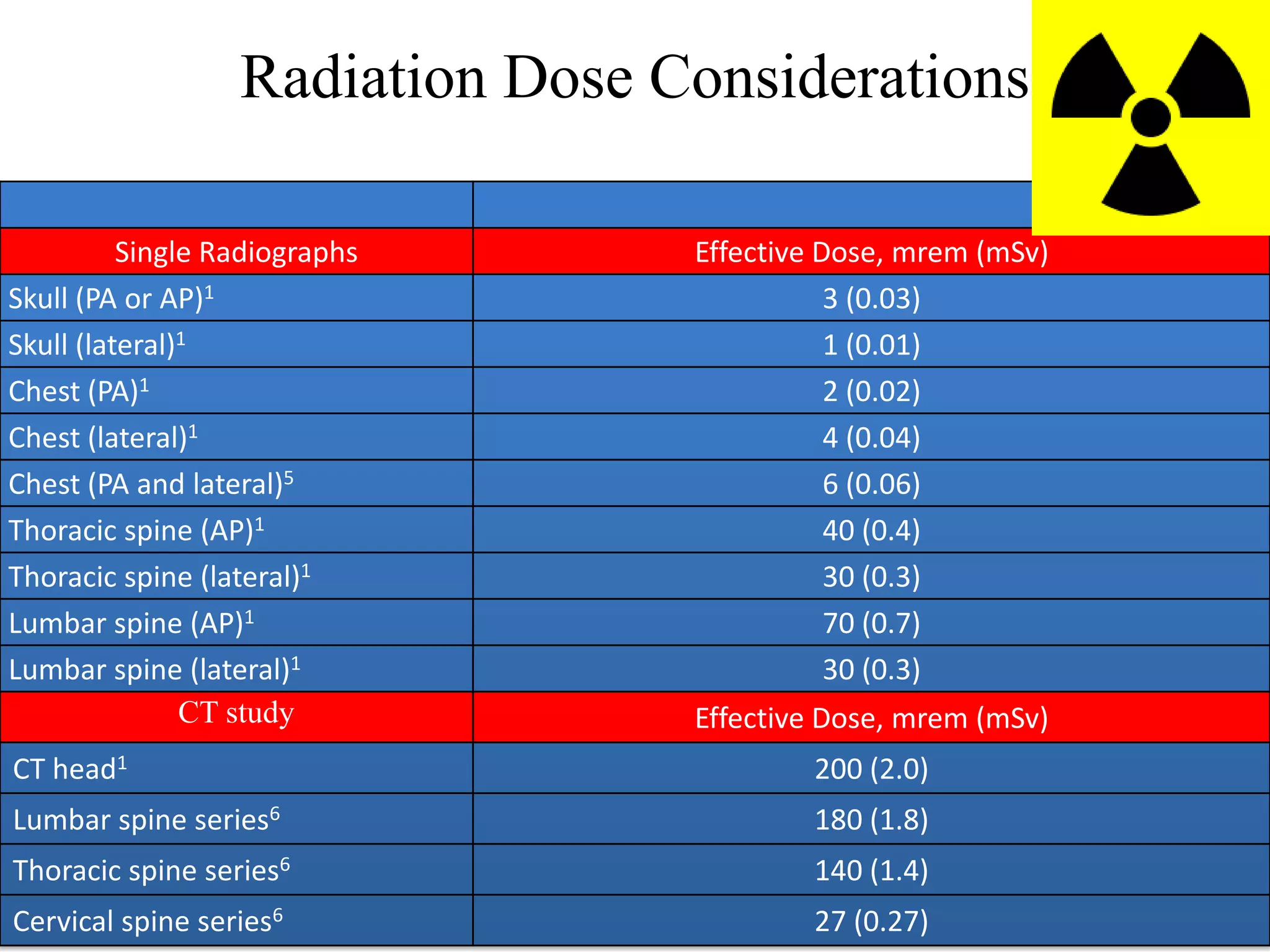 Ct brain by prof. Wael samir | PPTX