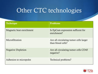 CTC Methods in comparison | PDF | Genetics | Science