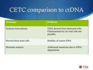 CTC Methods in comparison | PDF | Genetics | Science