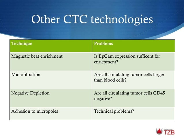Ctc Methods In Comparison