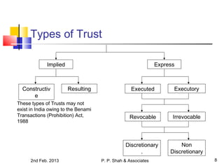 CTC - Conference on Estate & Succession Planning - Trusts under FEMA ...