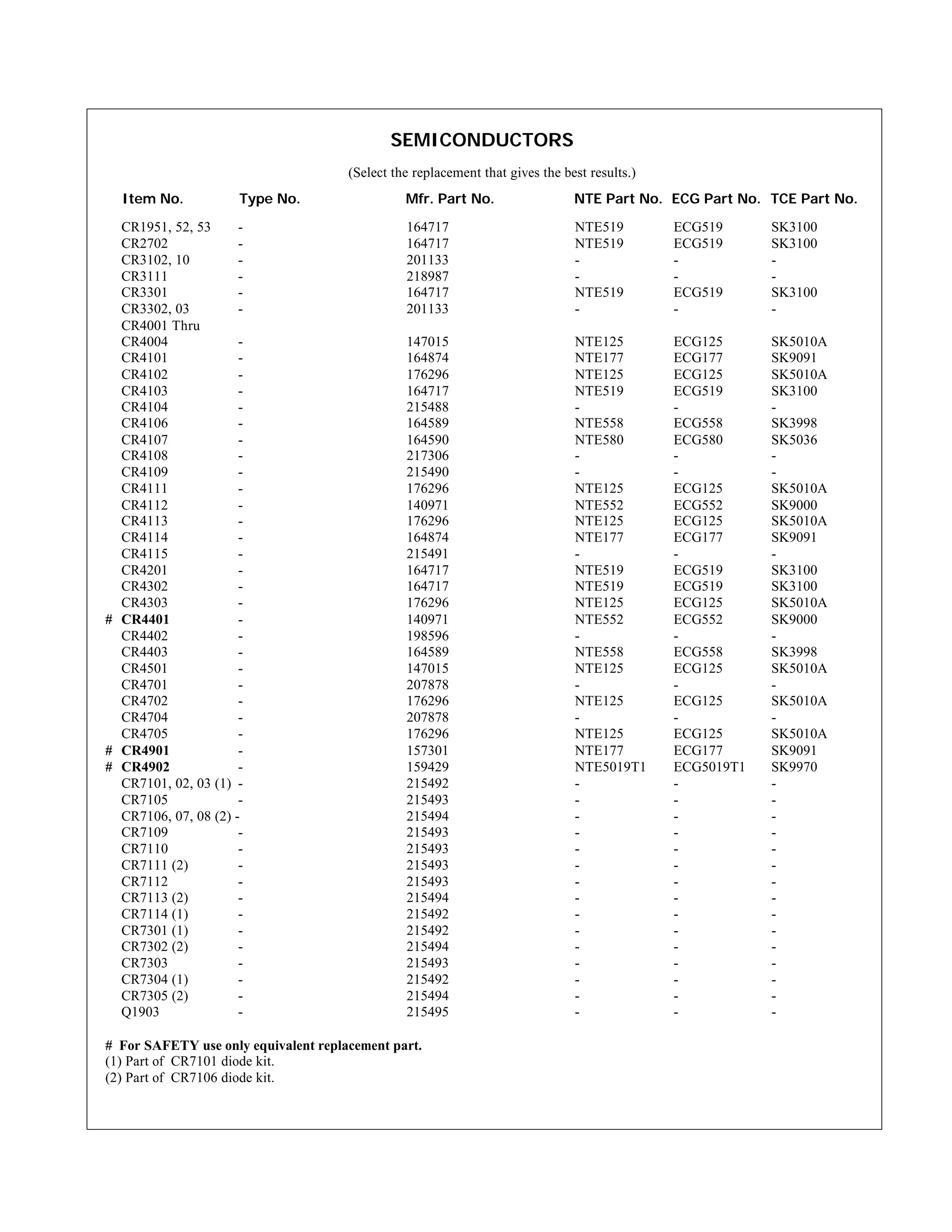Ctc177 Aa3 Chassis Tv Rca | PDF