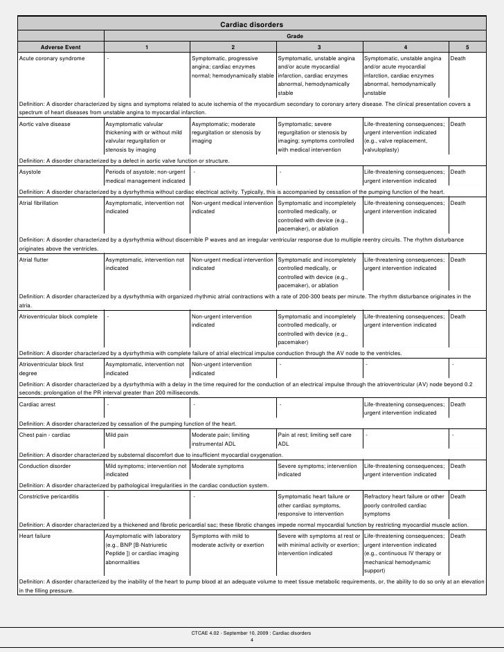 Ctcae 4.02 2009-09-15_quickreference_8.5x11[1]