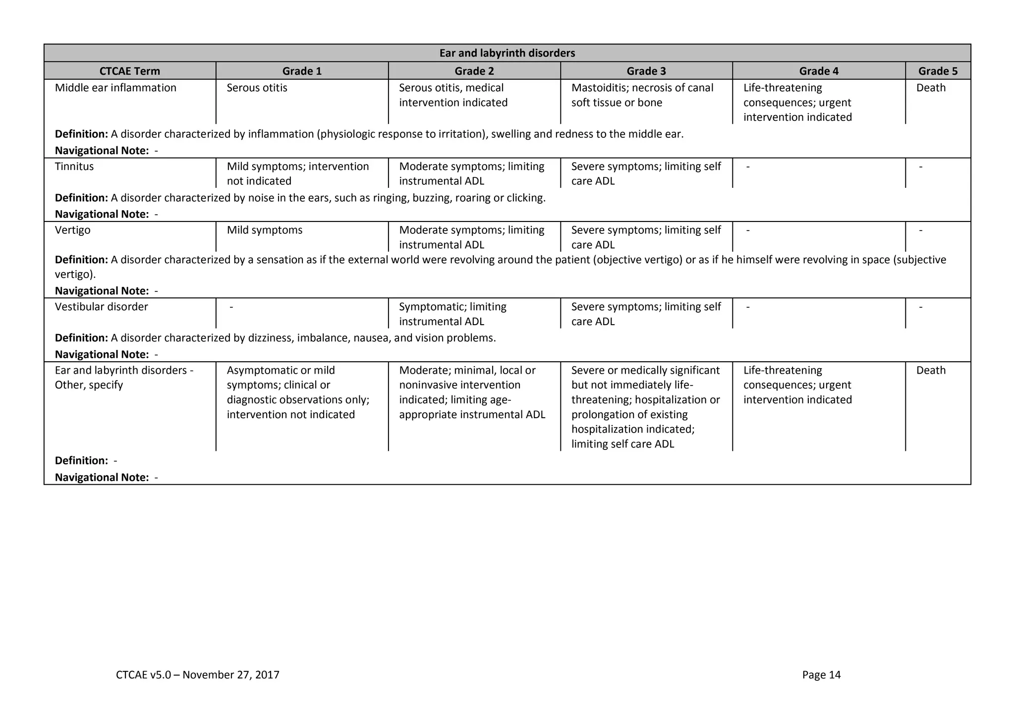 CTCAE_v5_Quick_Reference_5x7.pdf