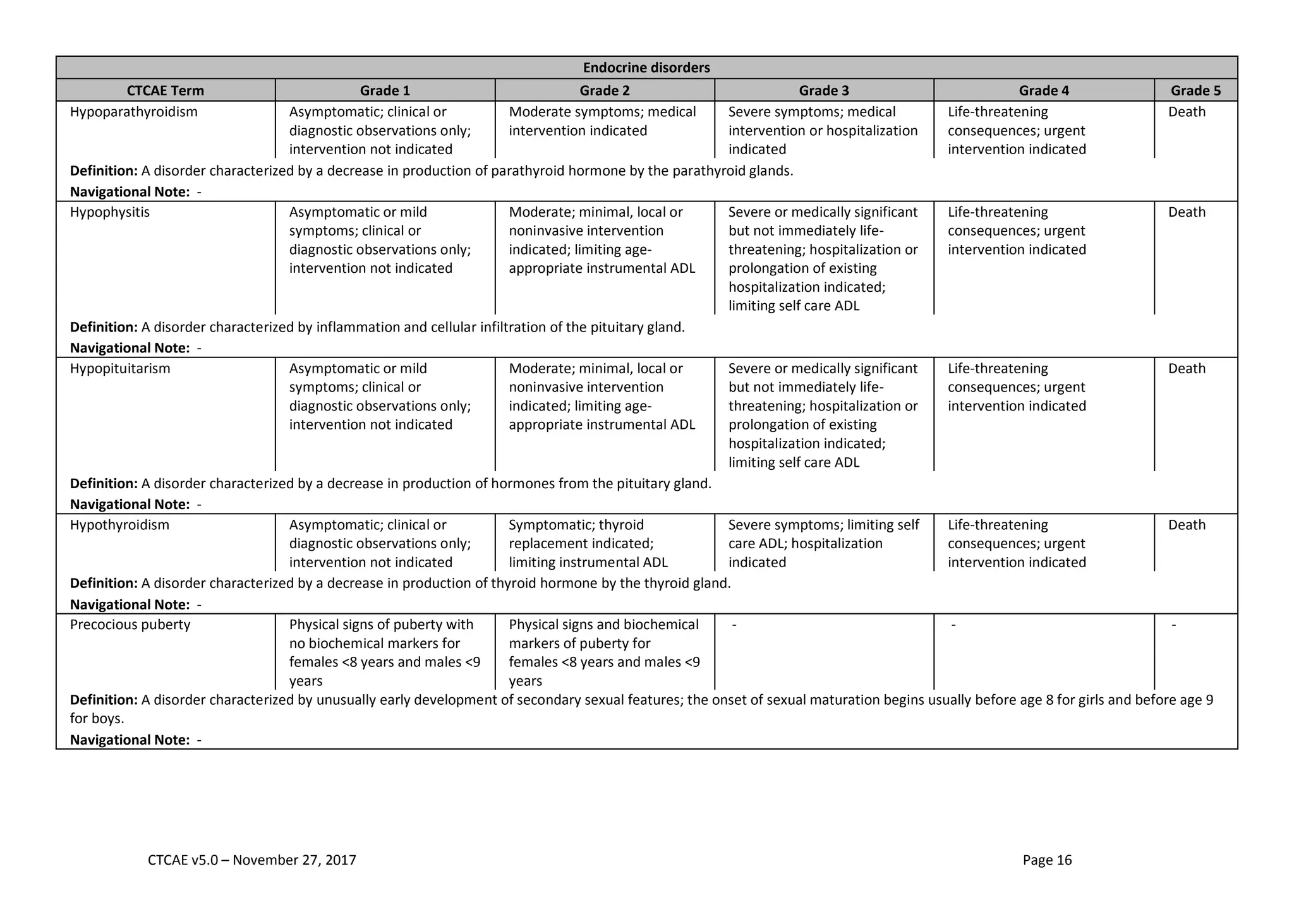 CTCAE_v5_Quick_Reference_5x7.pdf