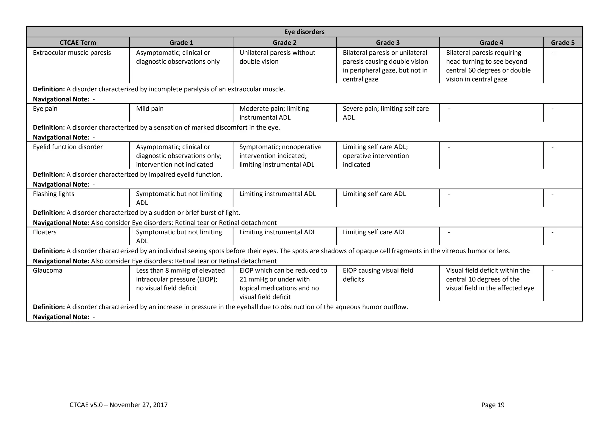 CTCAE_v5_Quick_Reference_5x7.pdf