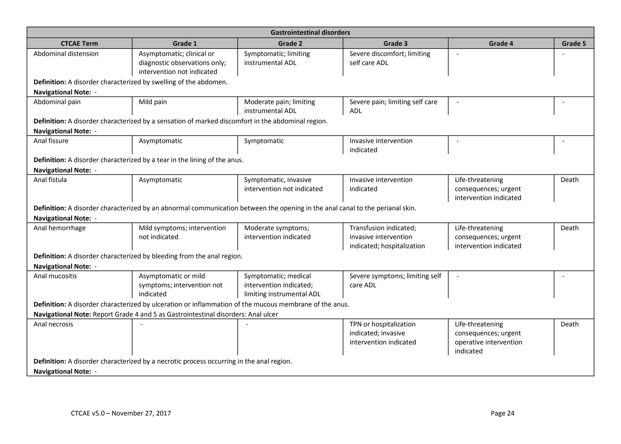 CTCAE_v5_Quick_Reference_5x7.pdf