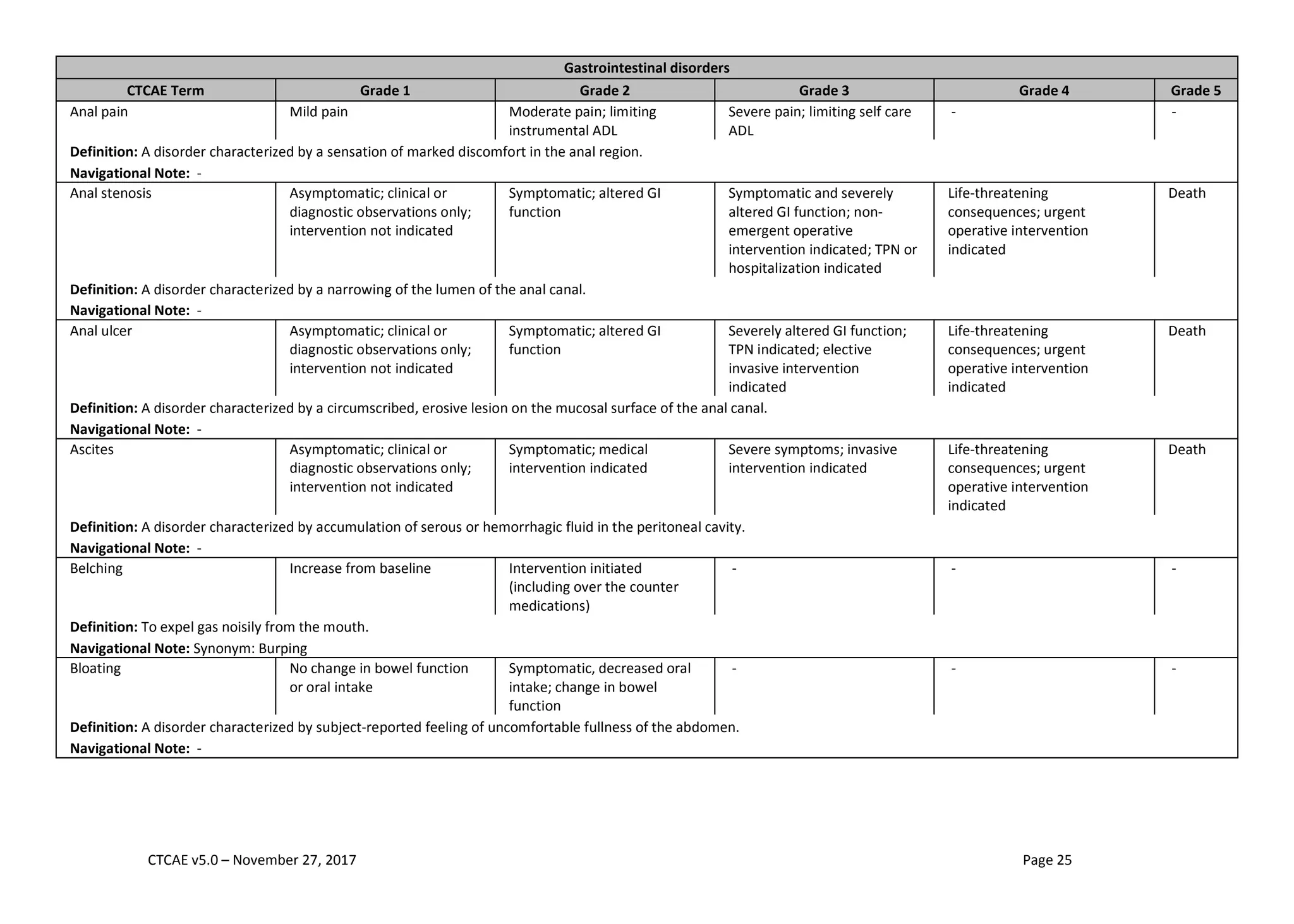 CTCAE_v5_Quick_Reference_5x7.pdf