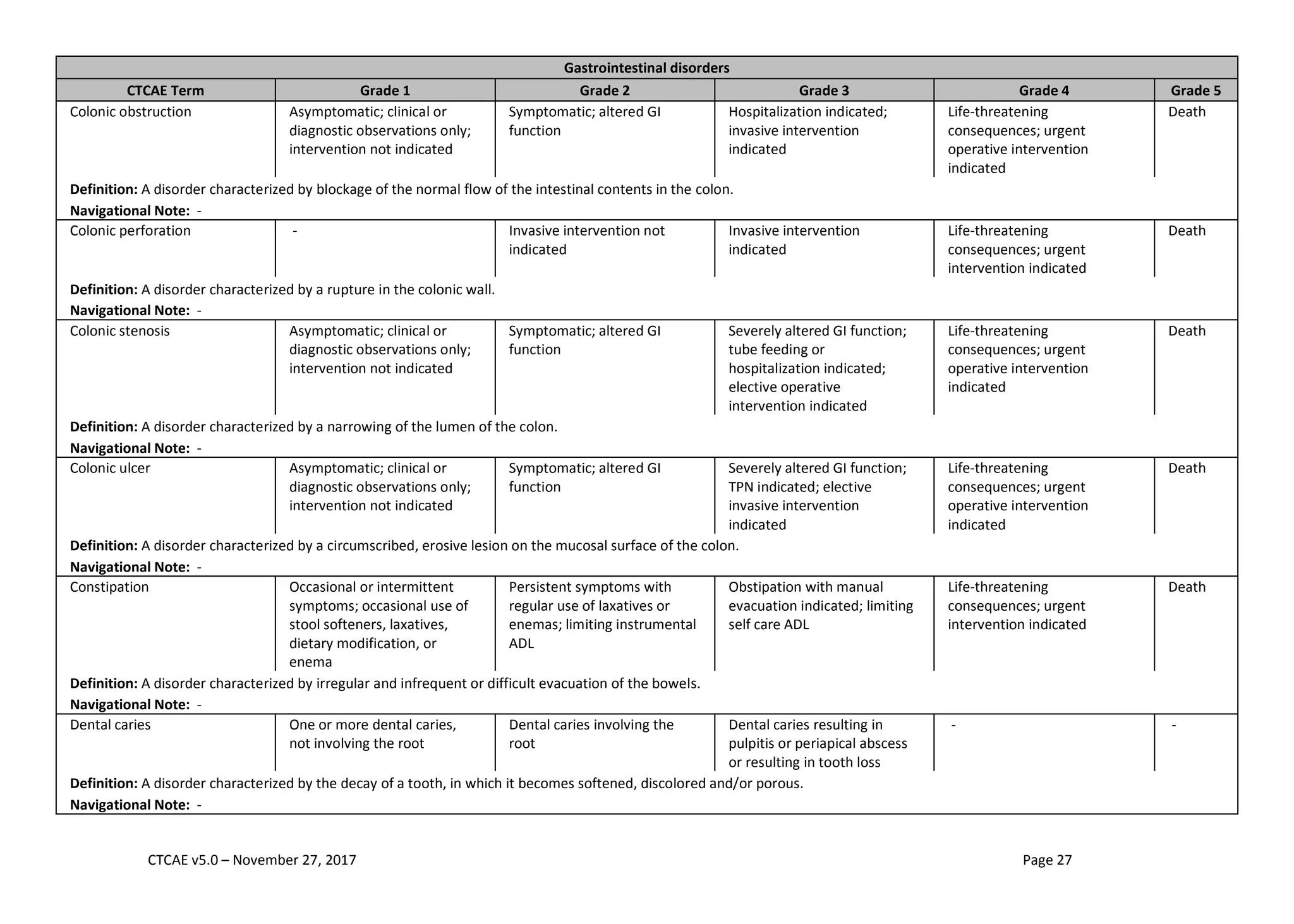 CTCAE_v5_Quick_Reference_5x7.pdf | Heart and Cardiovascular Diseases ...