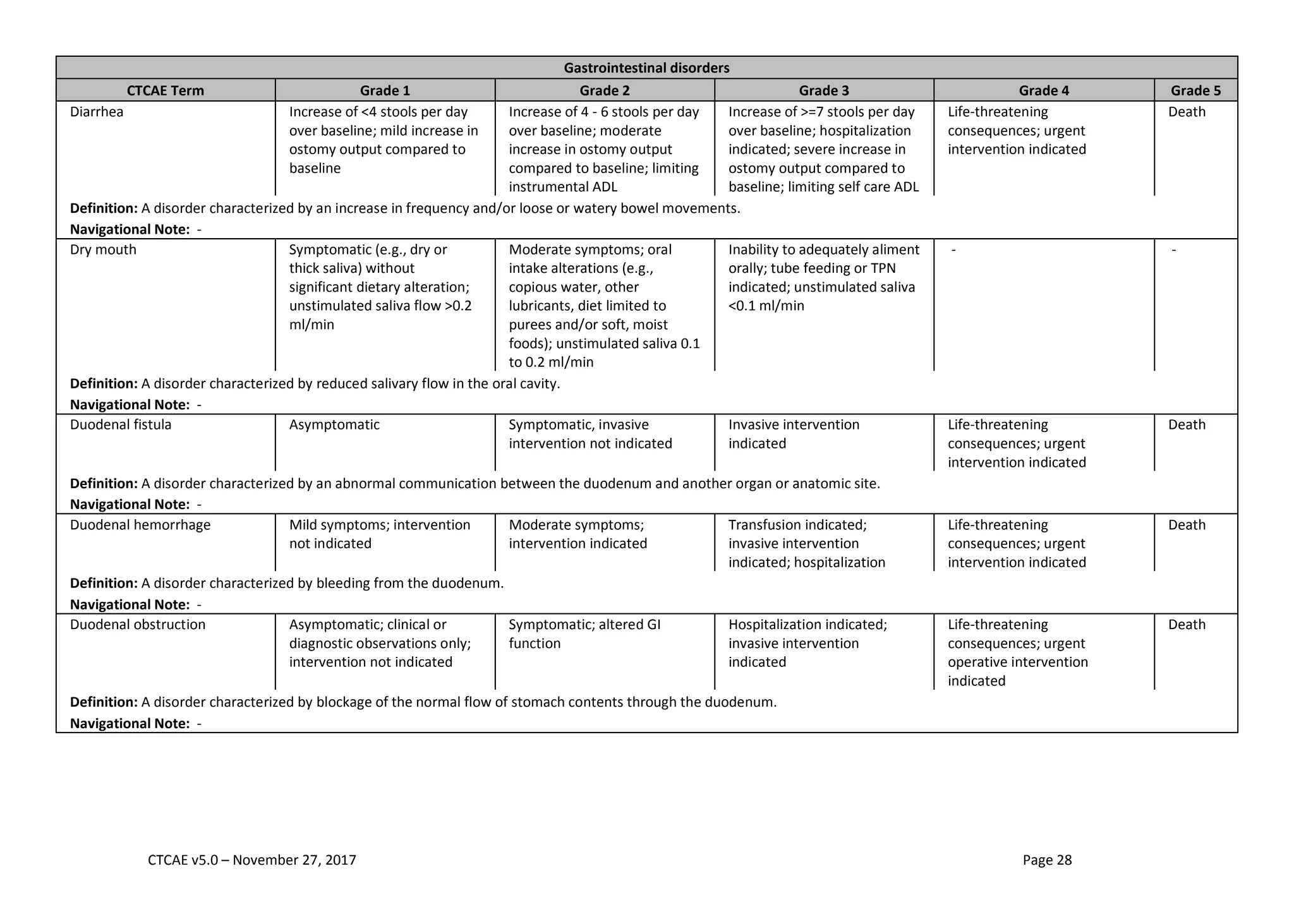 CTCAE_v5_Quick_Reference_5x7.pdf