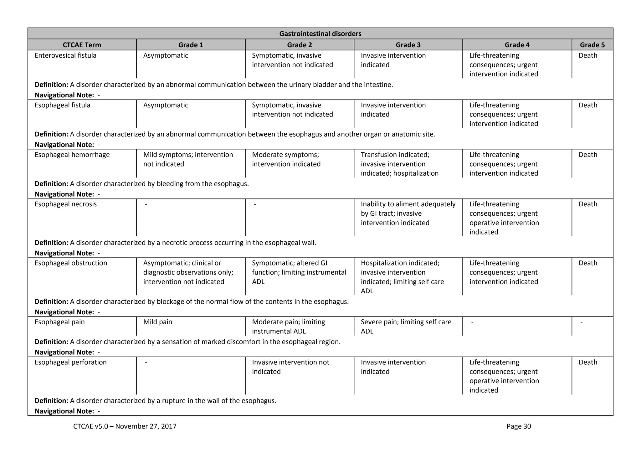 CTCAE_v5_Quick_Reference_5x7.pdf