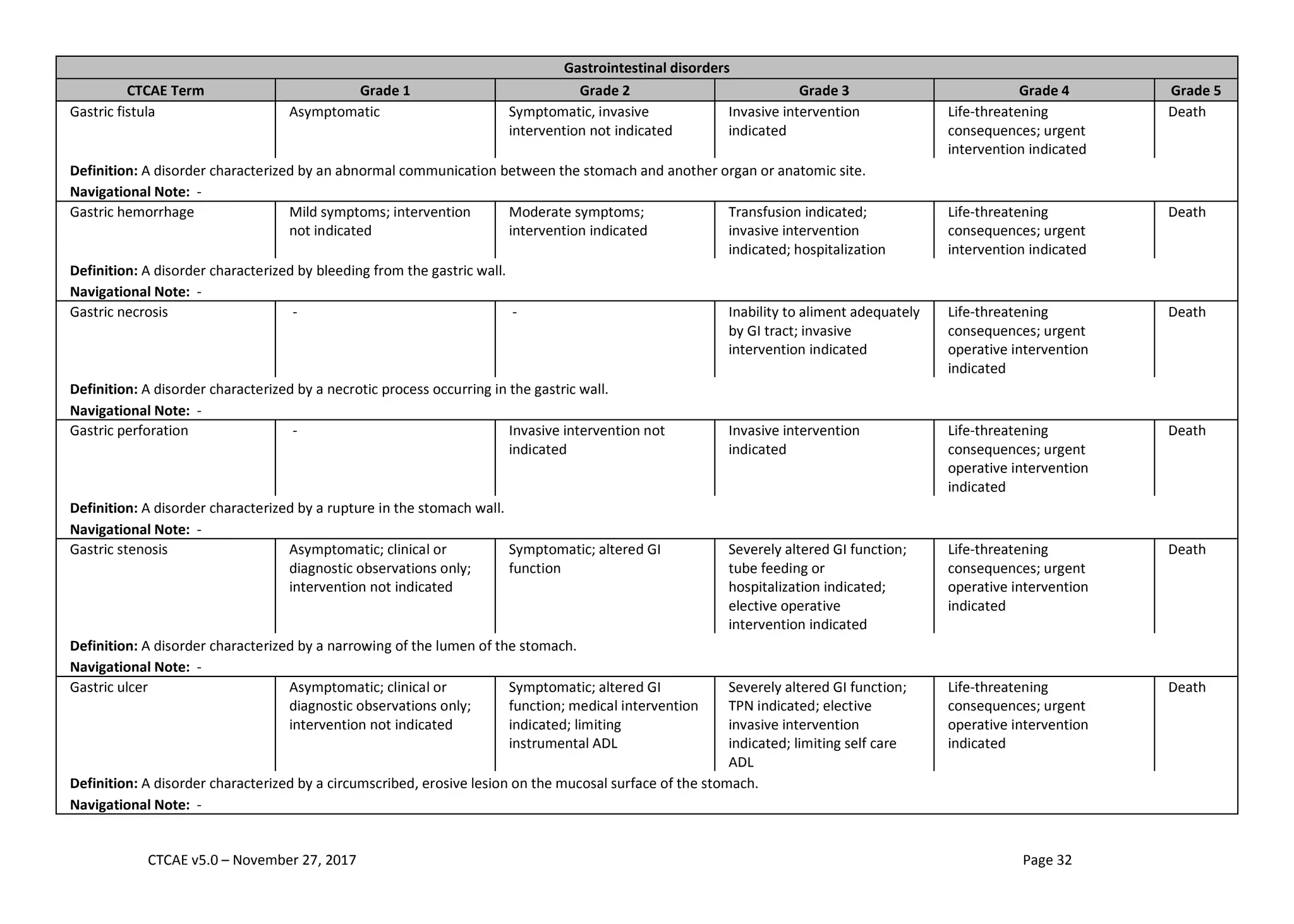 CTCAE_v5_Quick_Reference_5x7.pdf