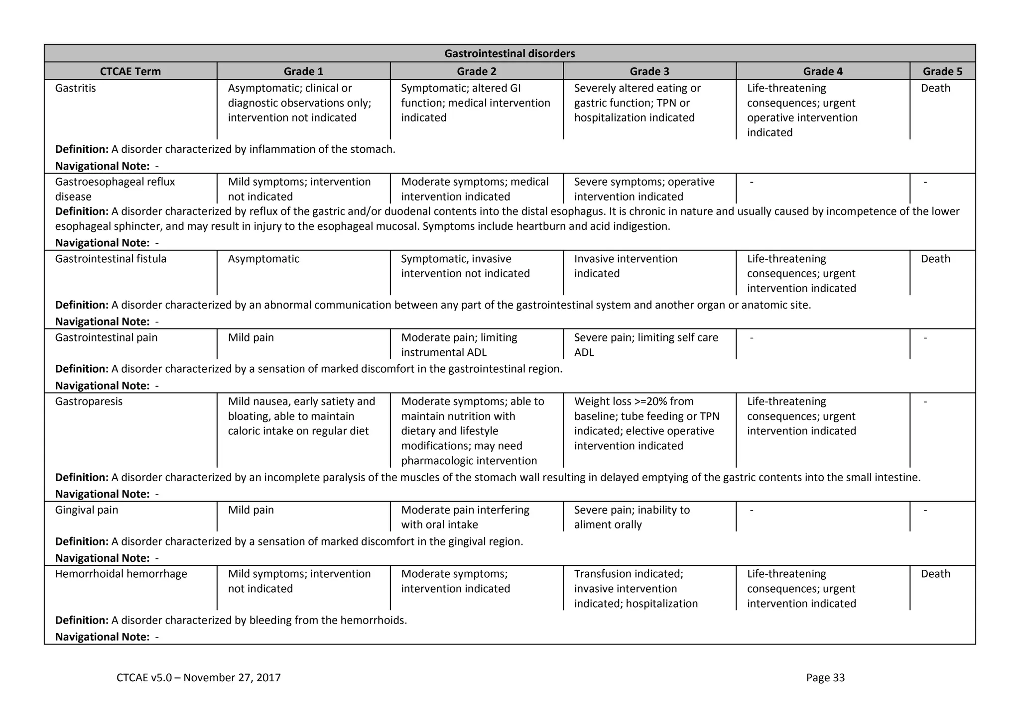 CTCAE_v5_Quick_Reference_5x7.pdf