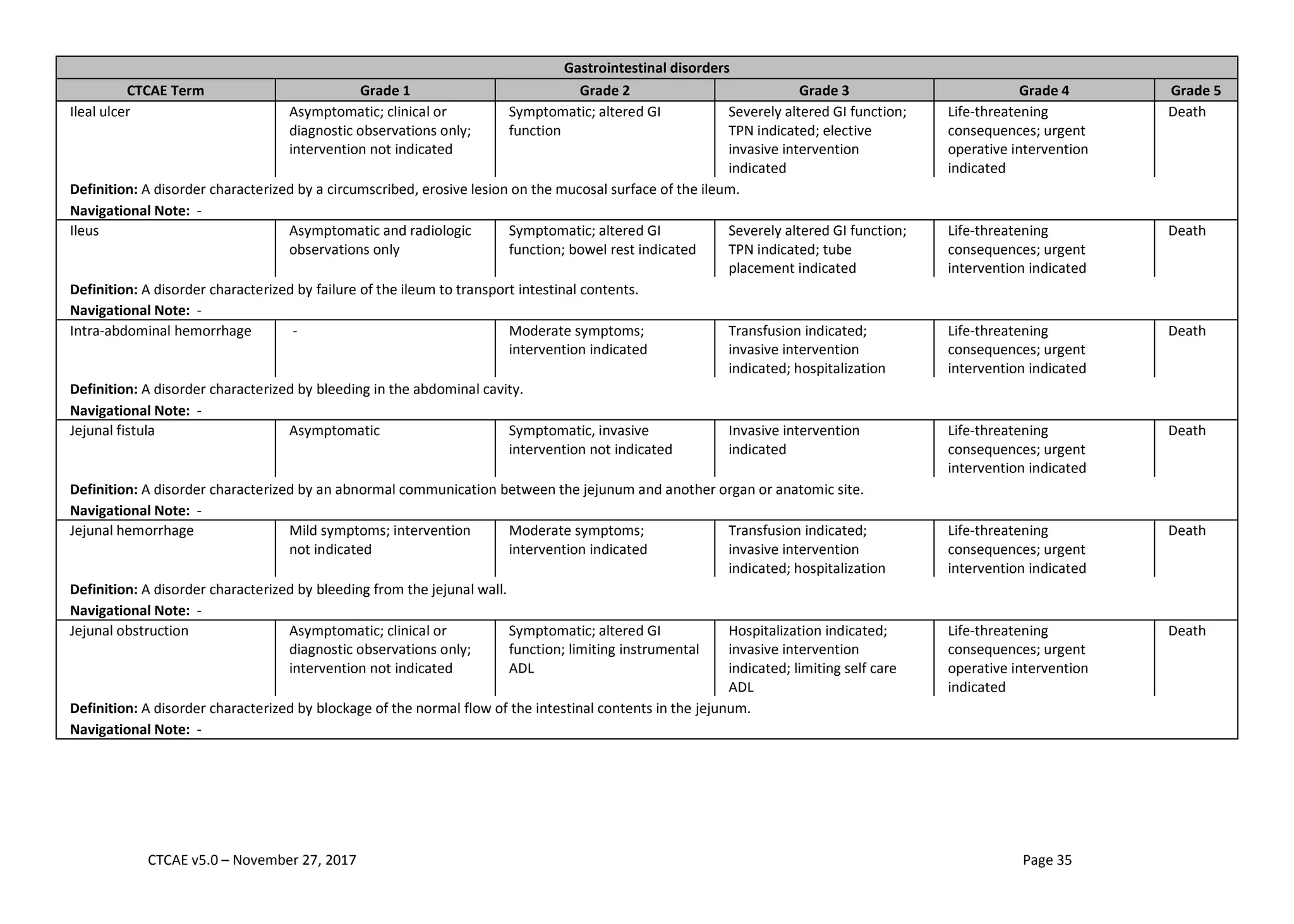 CTCAE_v5_Quick_Reference_5x7.pdf