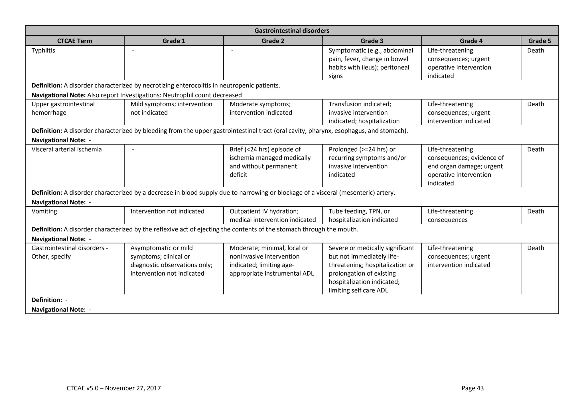CTCAE_v5_Quick_Reference_5x7.pdf