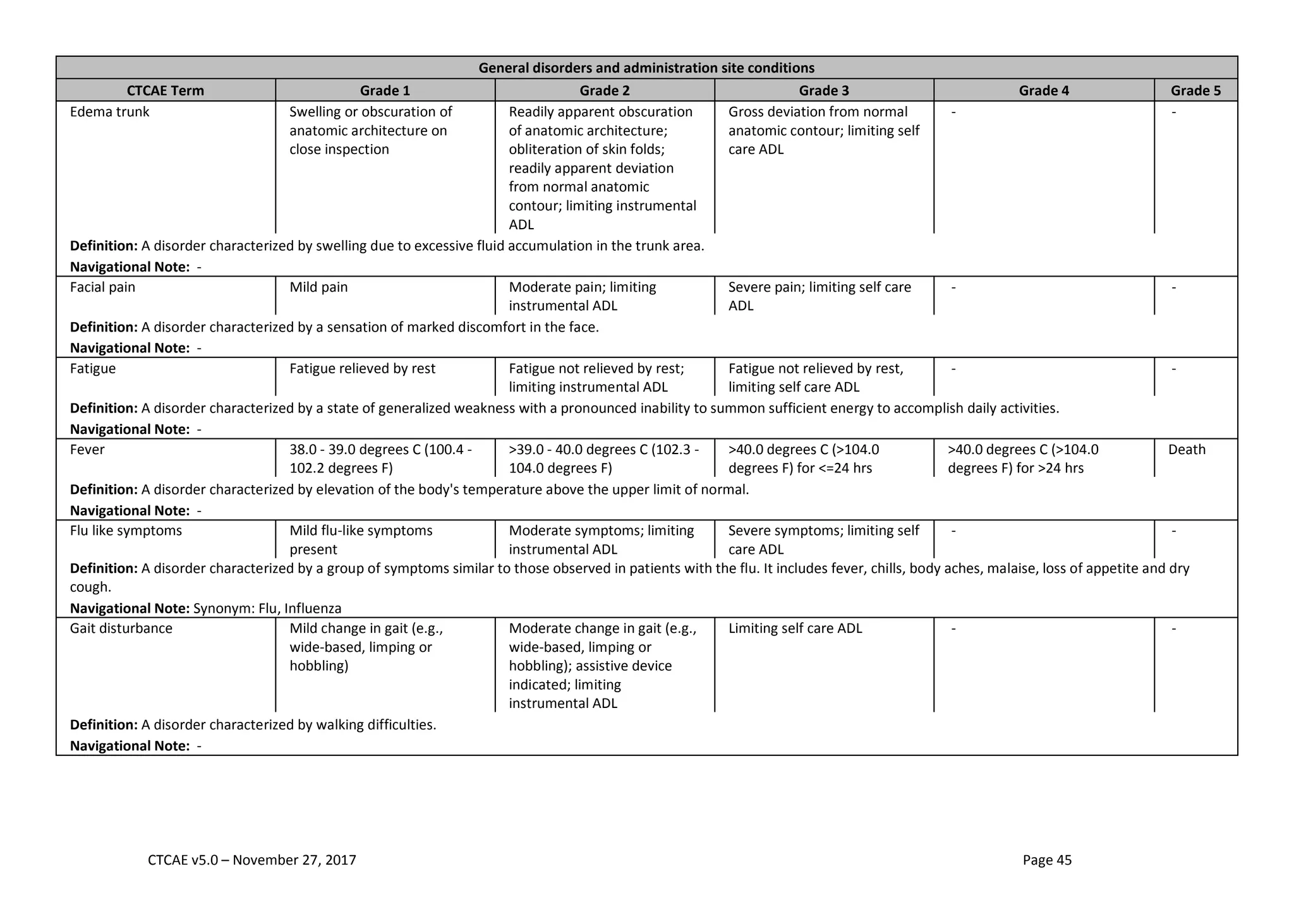 CTCAE_v5_Quick_Reference_5x7.pdf