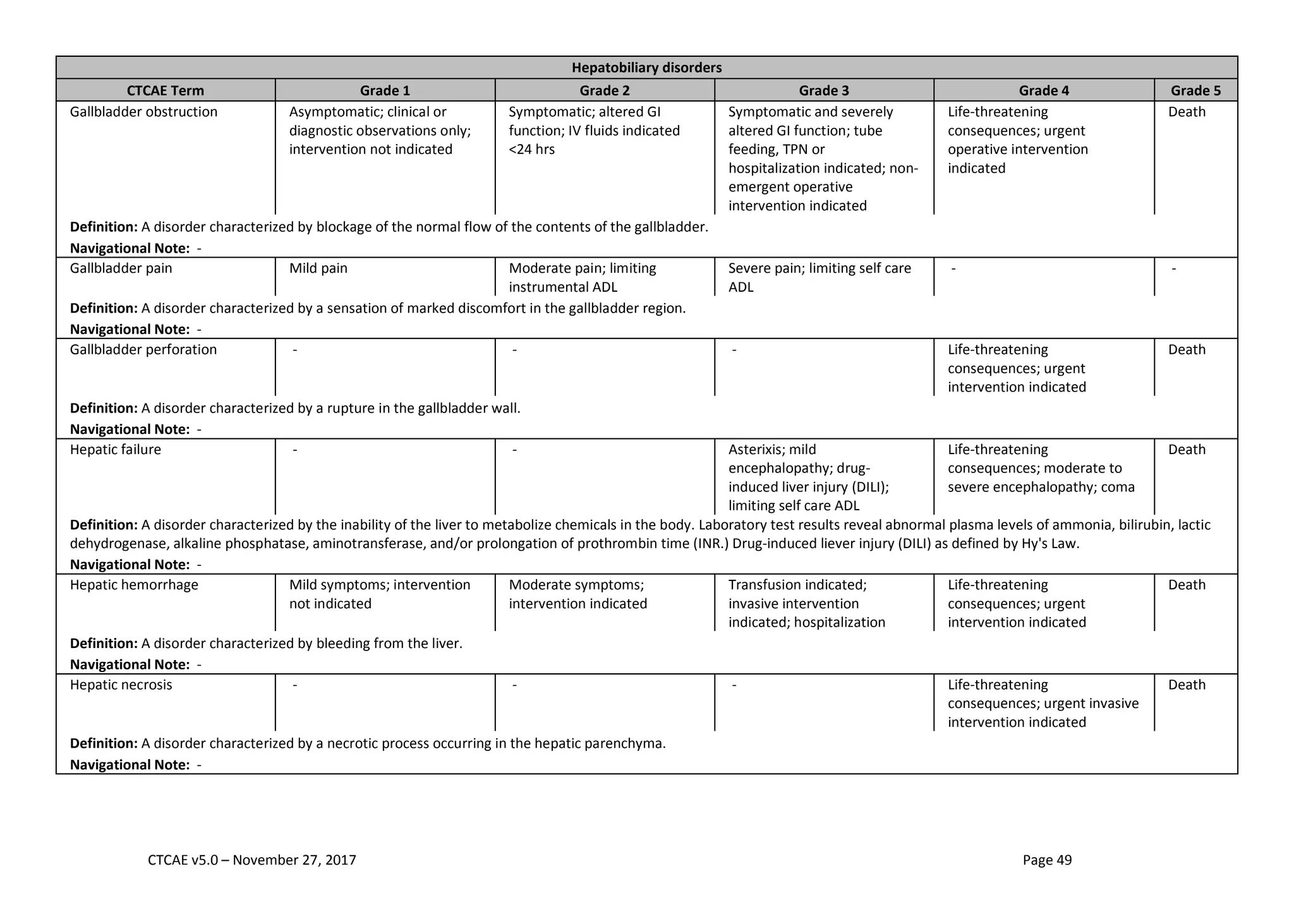 CTCAE_v5_Quick_Reference_5x7.pdf
