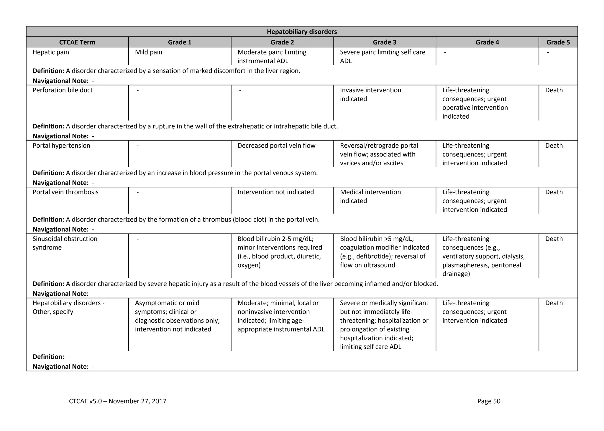 CTCAE_v5_Quick_Reference_5x7.pdf