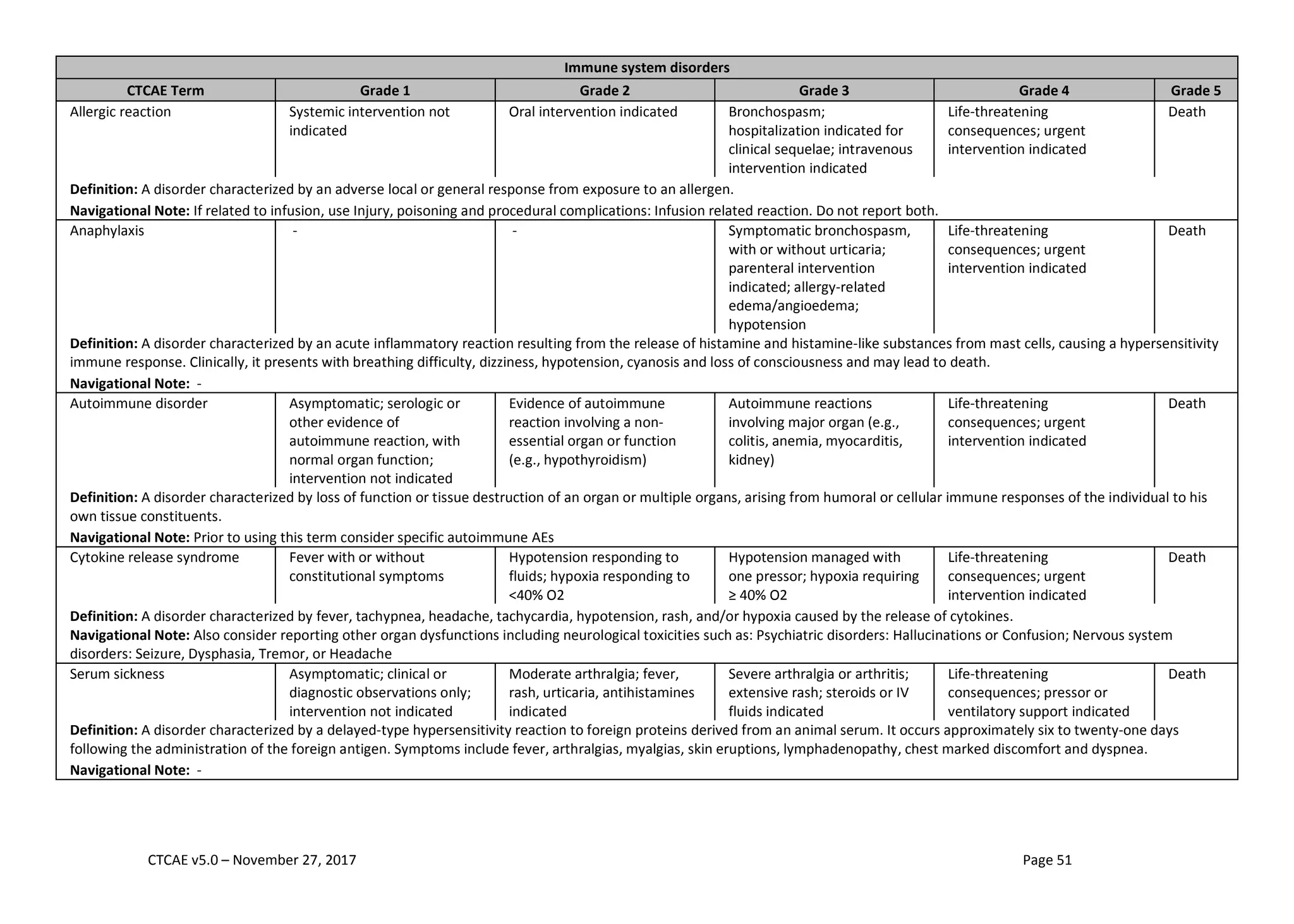 CTCAE_v5_Quick_Reference_5x7.pdf